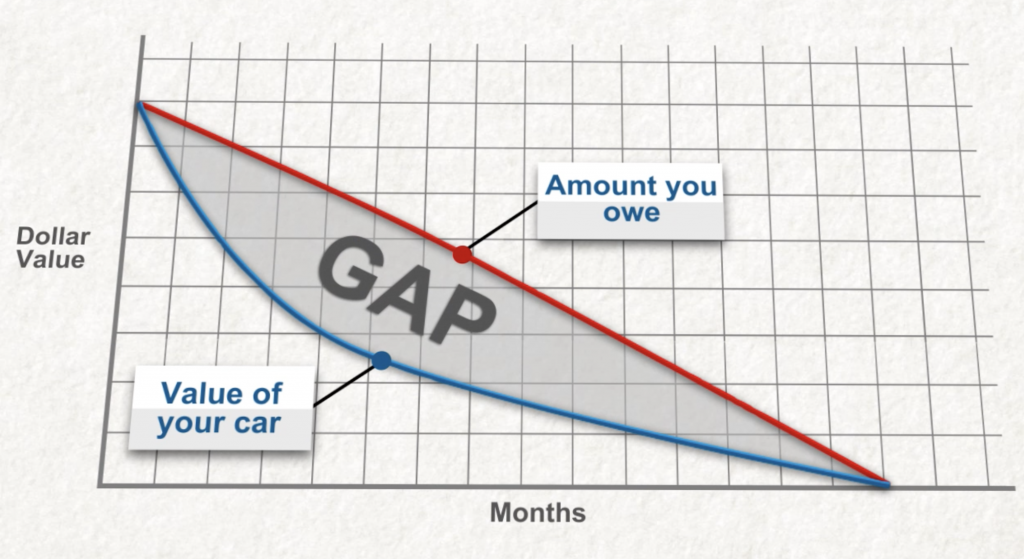 GAP Protection | F&I Automotive Aftermarket Products & Services ...