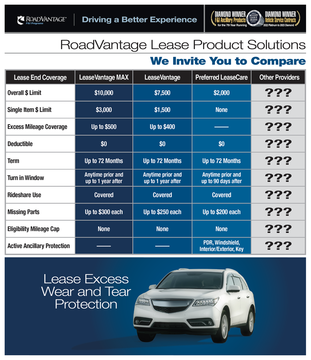 The RoadVantage Lease Product Suite — More Coverage — More Options - F ...